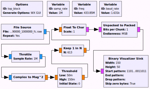 Software Defined Radio (SDR) and Decoding On-off Keying (OOK) – Compass Security Blog