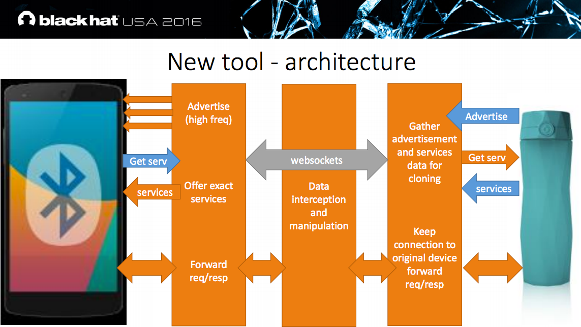 Black Hat USA 2016 / DEF CON 24 – Compass Security Blog