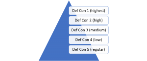 Forensic Readiness – Compass Security Blog