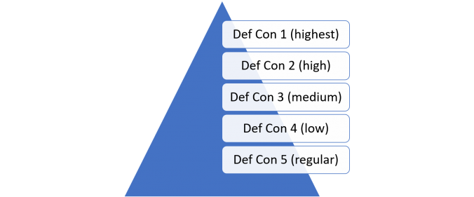 Forensic Readiness – Compass Security Blog