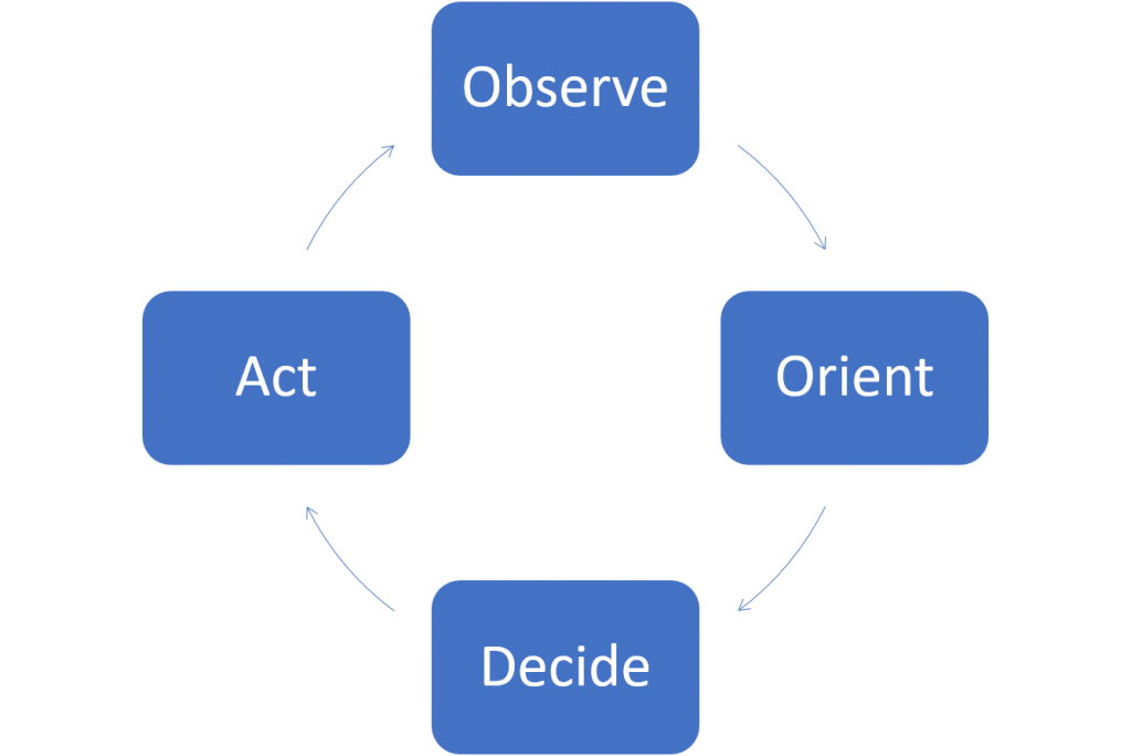 Forensic Readiness – Compass Security Blog
