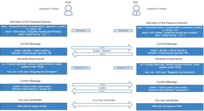 From Open Wi-Fi to WPA3 – Compass Security Blog