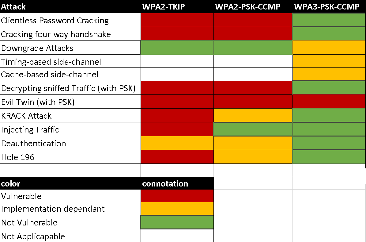 From Open Wi-Fi to WPA3 – Compass Security Blog