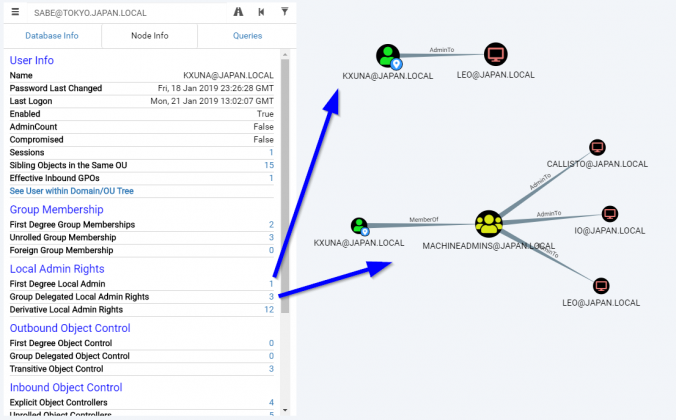 Finding Active Directory attack paths using BloodHound – Compass ... Finding Active Directory attack paths using BloodHound – Compass ...