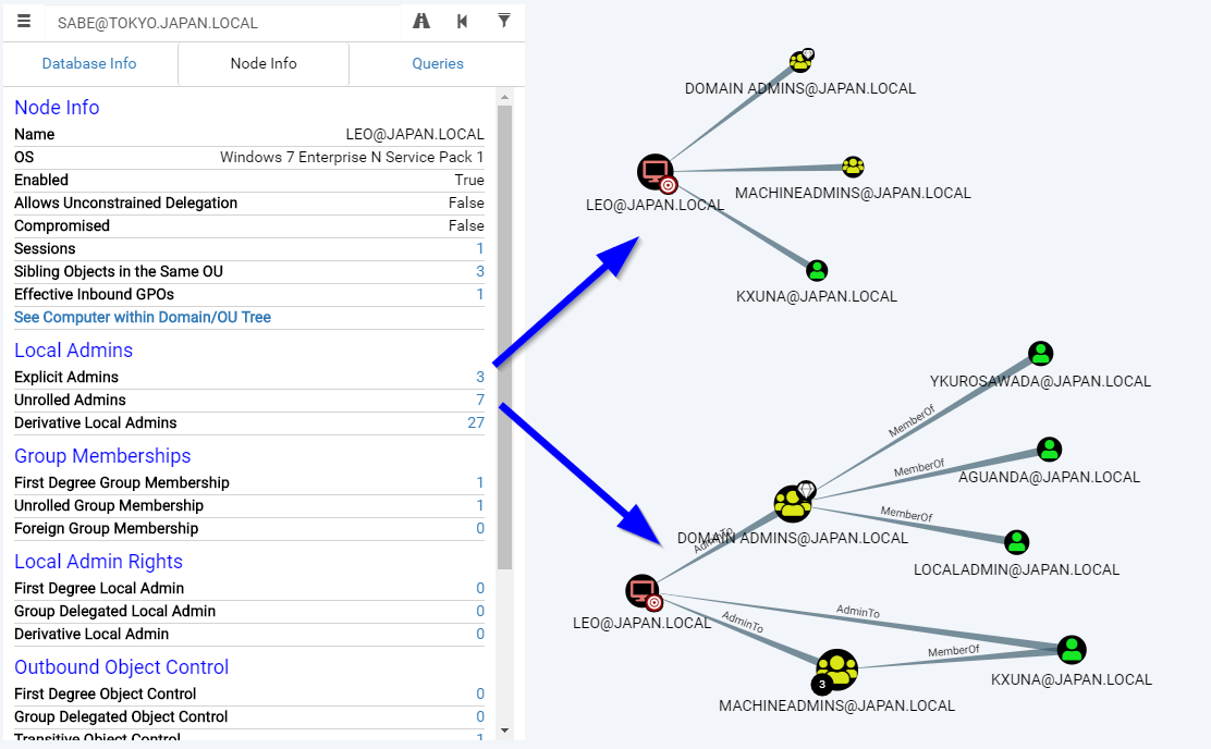Finding Active Directory attack paths using BloodHound – Compass Security Blog