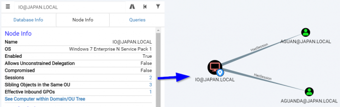 Finding Active Directory attack paths using BloodHound – Compass ...
