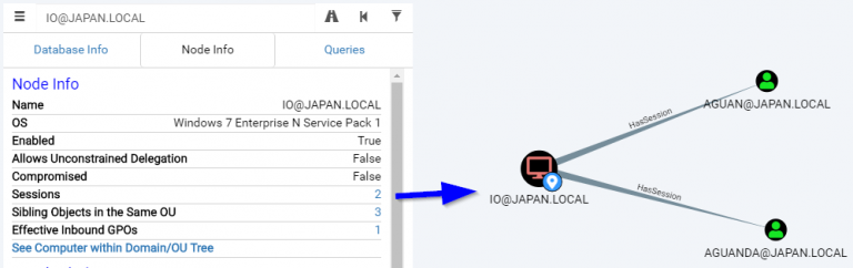 Finding Active Directory attack paths using BloodHound – Compass Security Blog