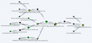 Finding Active Directory attack paths using BloodHound – Compass ...