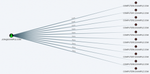 Domain-Join Computers the Proper Way – Compass Security Blog
