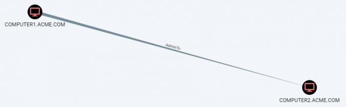 Make the most out of BloodHound – Compass Security Blog