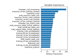 Evading Static Machine Learning Malware Detection Models – Part 2: The ...