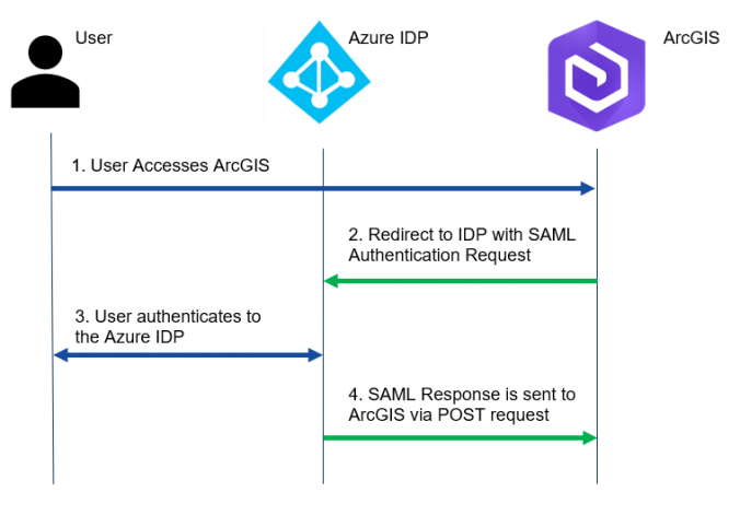 SAML Padding Oracle – Compass Security Blog
