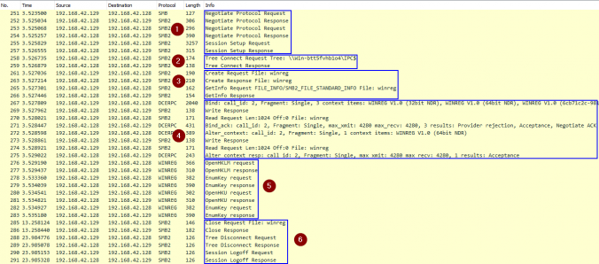 BloodHound Inner Workings & Limitations – Part 3: Session Enumeration ...