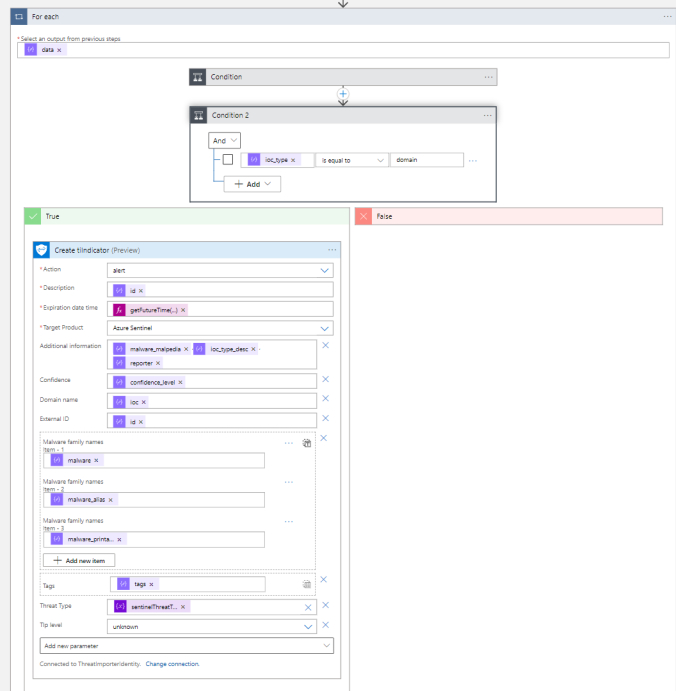 The Threat, the Fox, and the Sentinel – Compass Security Blog