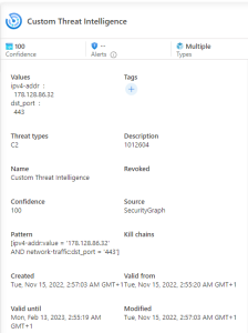 The Threat The Fox And The Sentinel Compass Security Blog