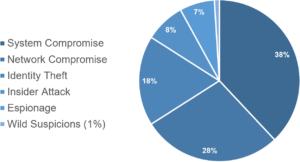 Compass Incident Handling and Forensics Number Crunching – Compass ...