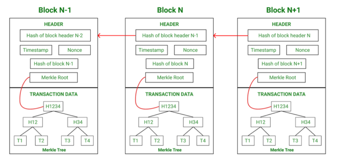 Blockchain / Smart Contract Bugs – Compass Security Blog