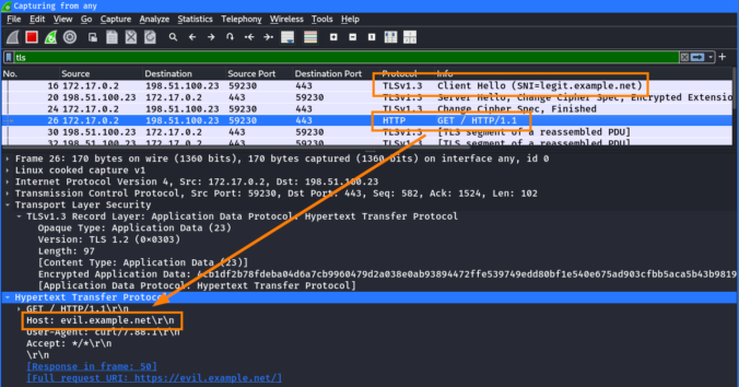 Bypassing Web Filters Part 1 Sni Spoofing Compass Security Blog