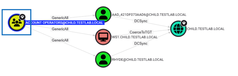 BloodHound Community Edition Custom Queries – Compass Security Blog