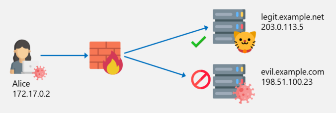 Bypassing Web Filters Part 1 Sni Spoofing Compass Security Blog