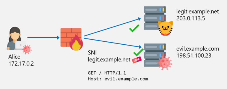 Compass Security Blog – Offensive Defense