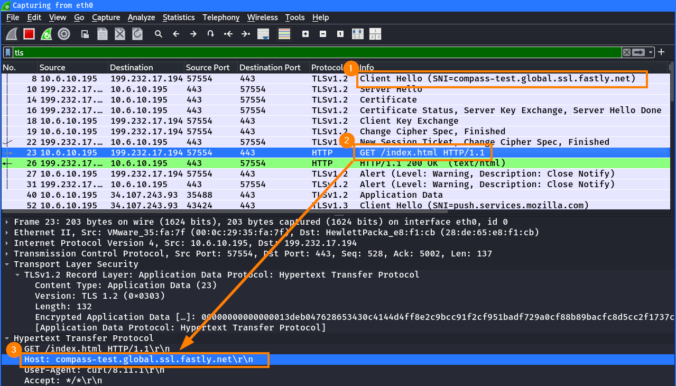 Bypassing Web Filters Part 3 Domain Fronting Compass Security Blog