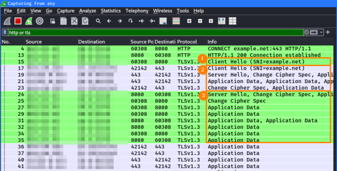 Bypassing Web Filters Part 1 Sni Spoofing Compass Security Blog