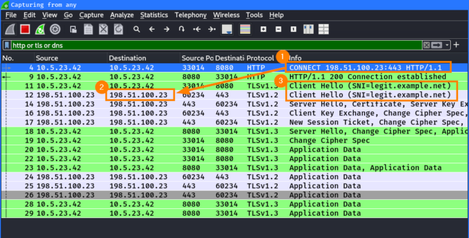 Bypassing Web Filters Part 1 Sni Spoofing Compass Security Blog