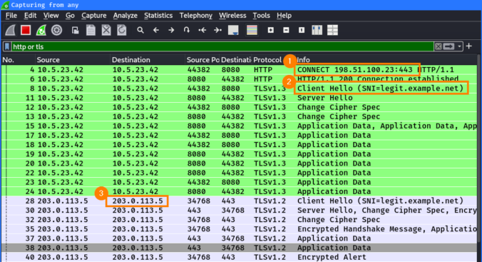 Bypassing Web Filters Part 1 Sni Spoofing Compass Security Blog