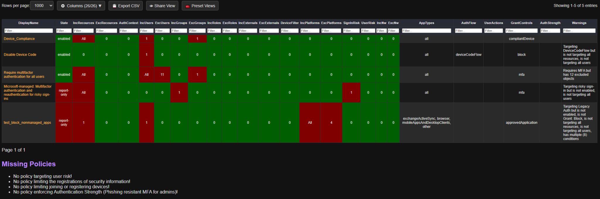 Introducing EntraFalcon – A Tool to Enumerate Entra ID Objects and Assignments – Compass ...