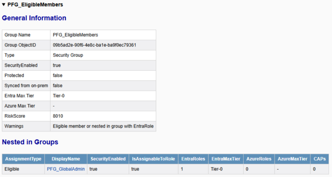 Common Entra ID Security Assessment Findings – Part 2: Privileged ...